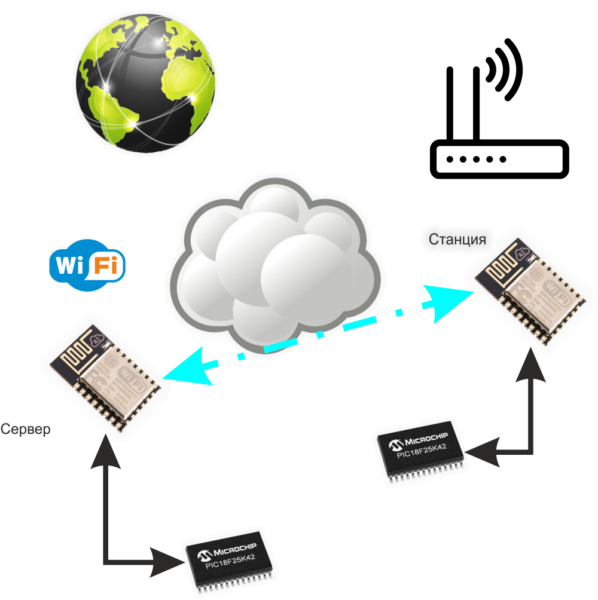 Catcatcat electronics