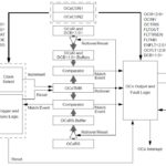 Catcatcat electronics | Catcatcat electronics