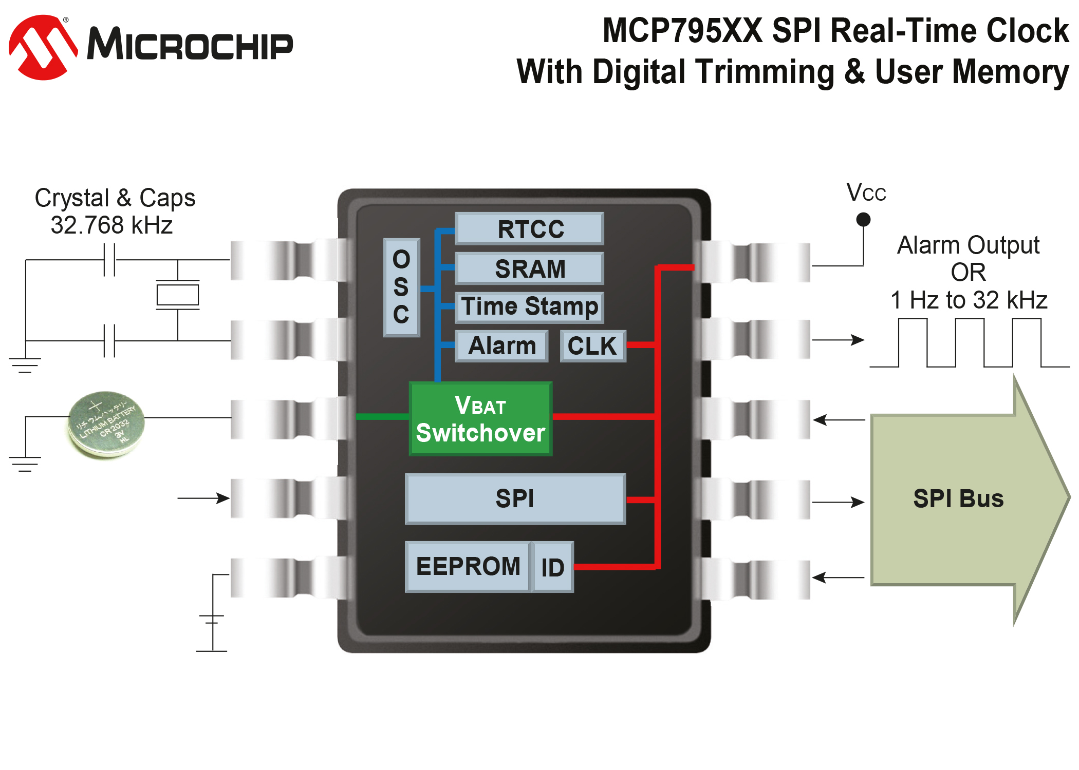 Catcatcat electronics open projects on electronics