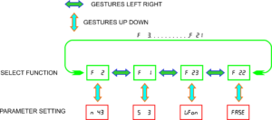 Kitchen timer with contactless gesture control | Catcatcat electronics