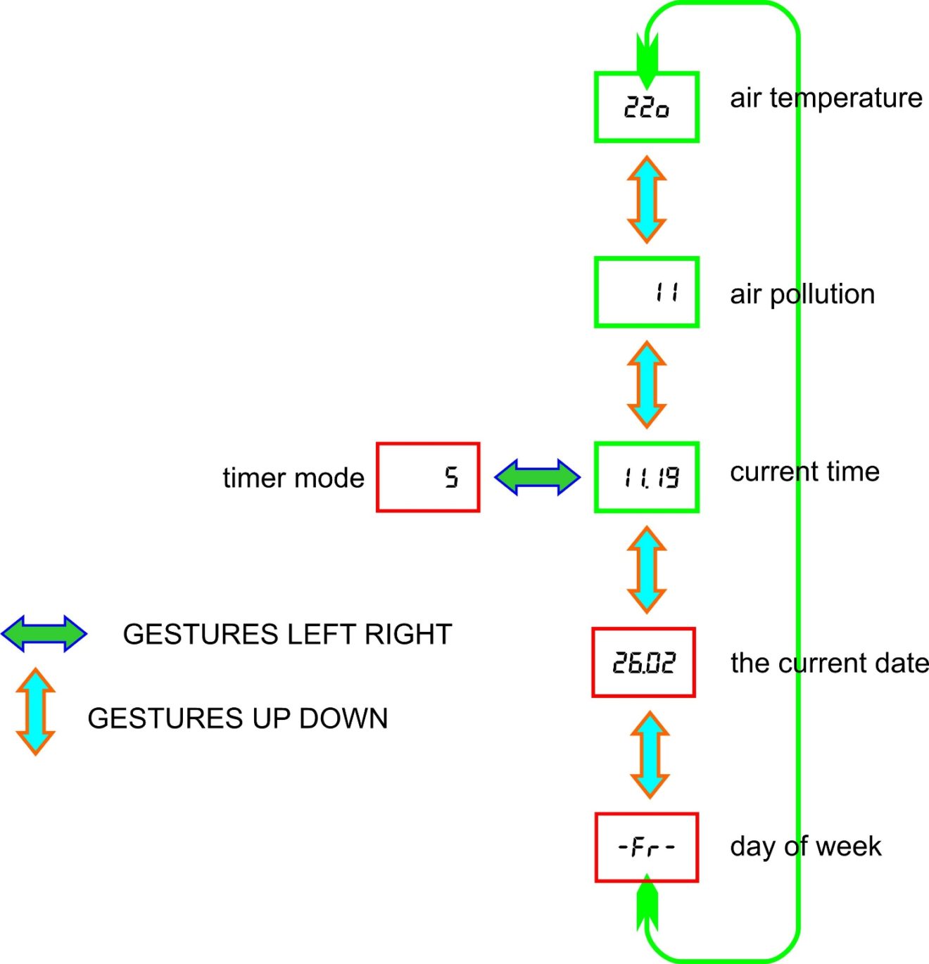 Kitchen timer with contactless gesture control | Catcatcat electronics